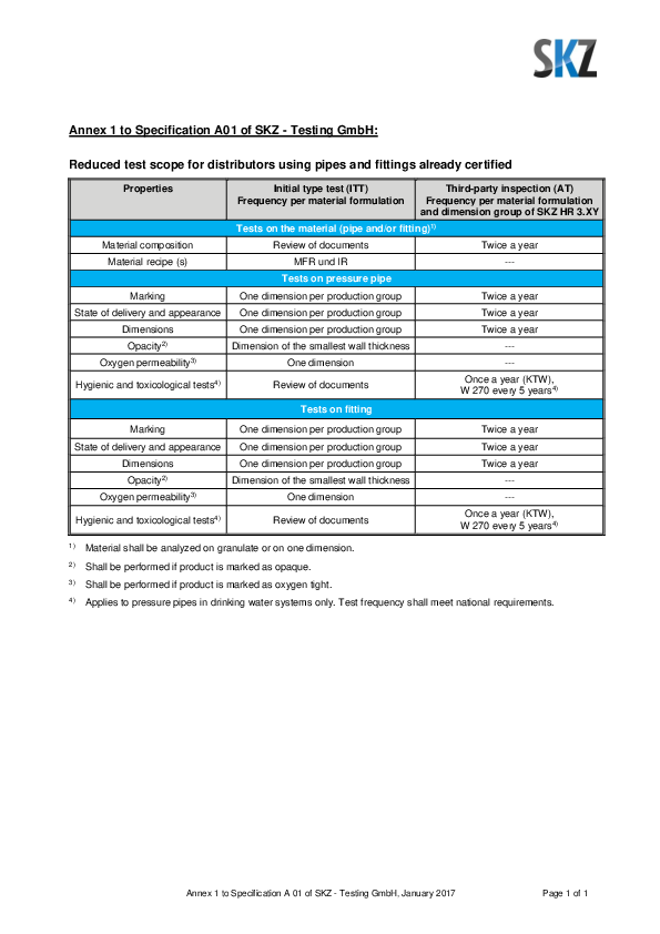 Product certification